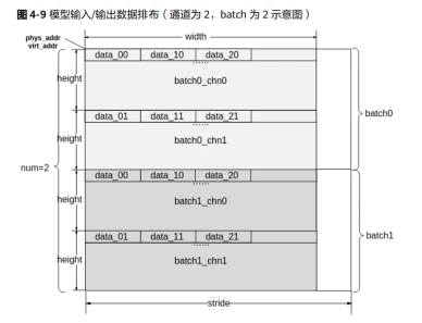 海思hi3516dv500(一) resnet50同步推理代码流程整理 - 哔哩哔哩
