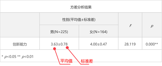 非参数检验思路总结,清晰理解就靠它了! 哔哩哔哩