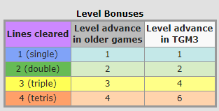 【俄罗斯方块大师】TGM3 完全指南 - 哔哩哔哩