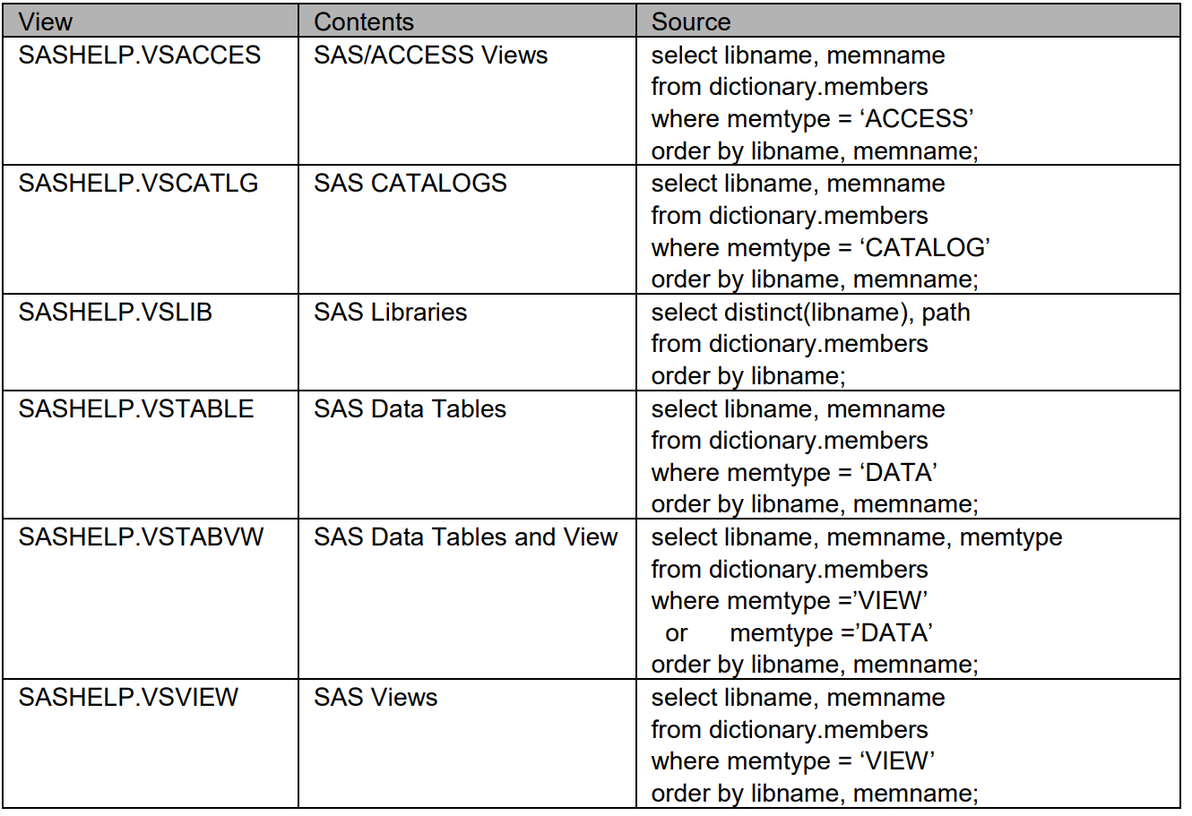 SAS Dictionary Tables - 哔哩哔哩