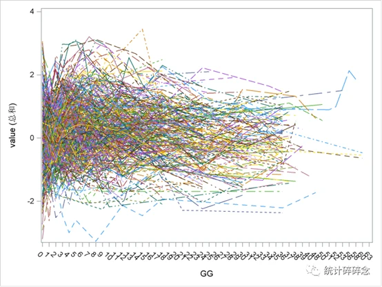 组轨迹模型(GBTM)拟合、评价与正式结果报告 - 哔哩哔哩