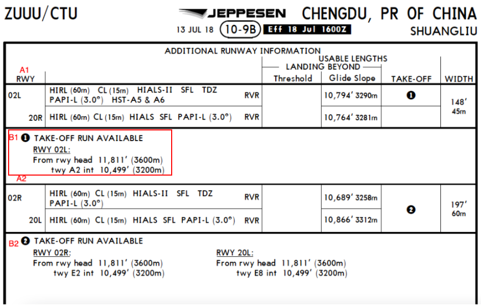 AIP：机场图 (Airport/Aerodrome Diagram) - 哔哩哔哩