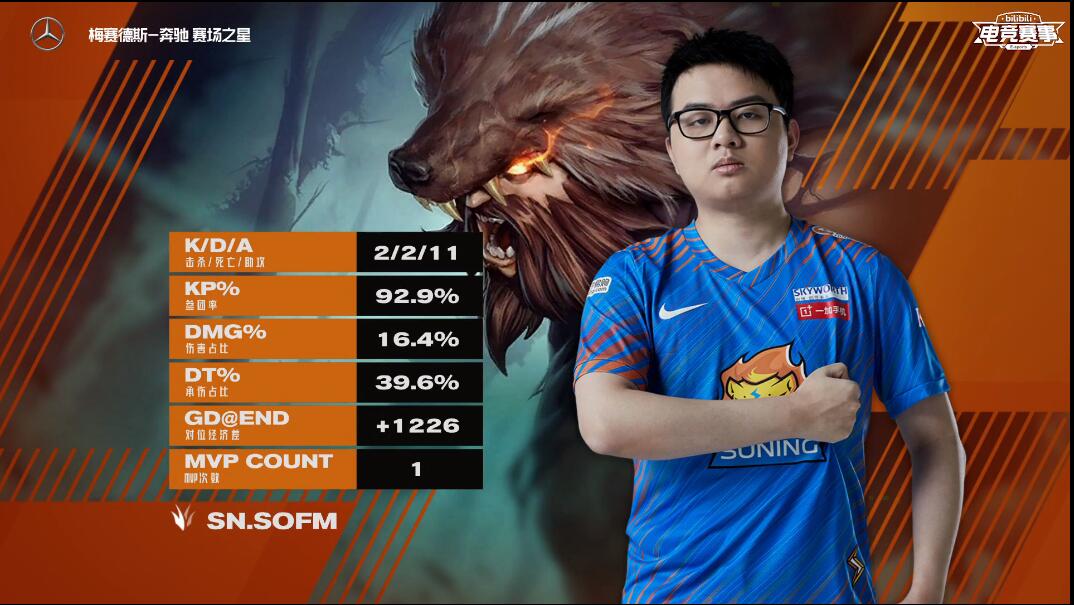 【英雄联盟】SN 2:0 LGD SN野区节奏起飞力压LGD拿下胜利 再添一分 - 哔哩哔哩