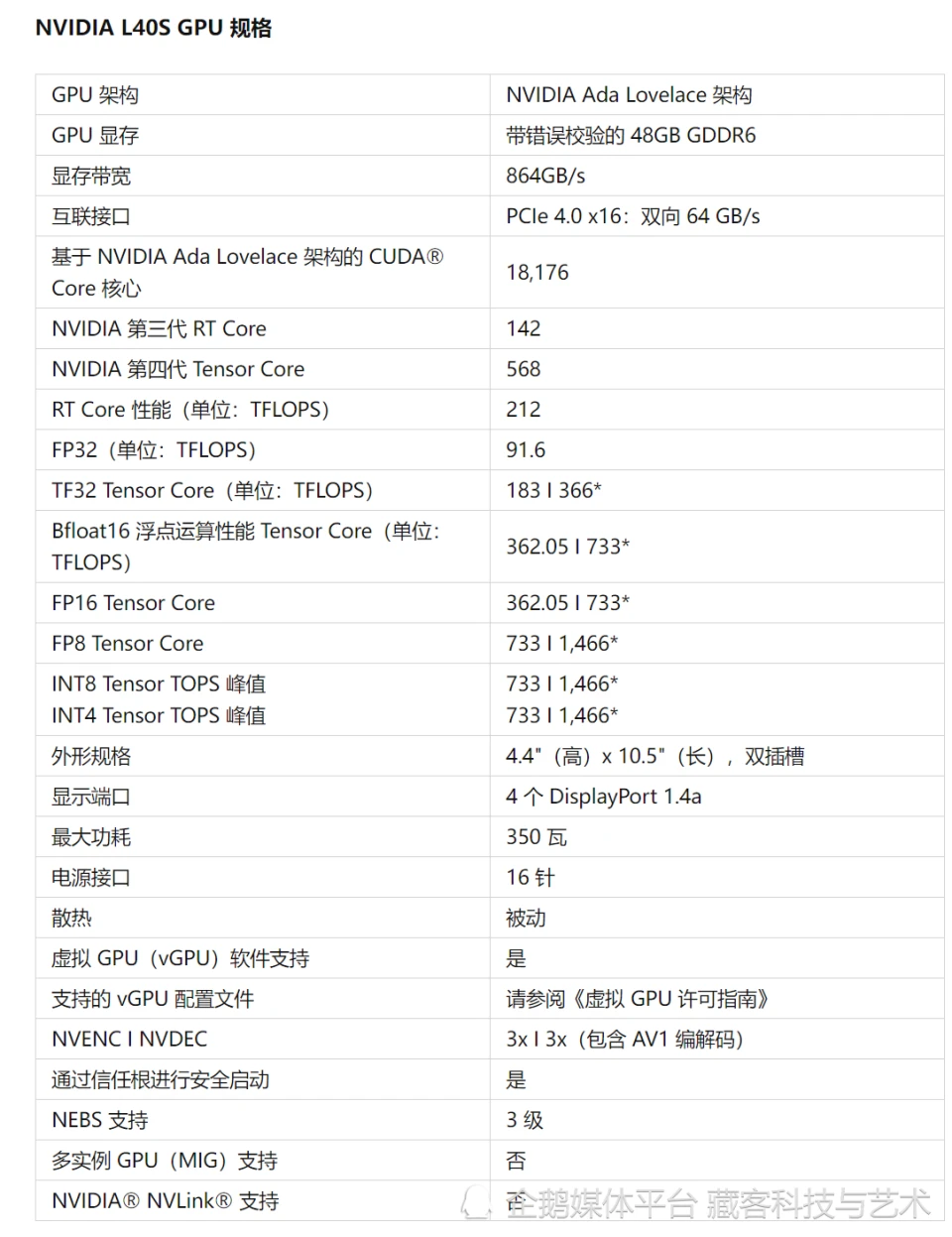 英伟达 最新发布L40S通用GPU，为数据中心赋予出色的 AI 和图形性能 - 哔哩哔哩