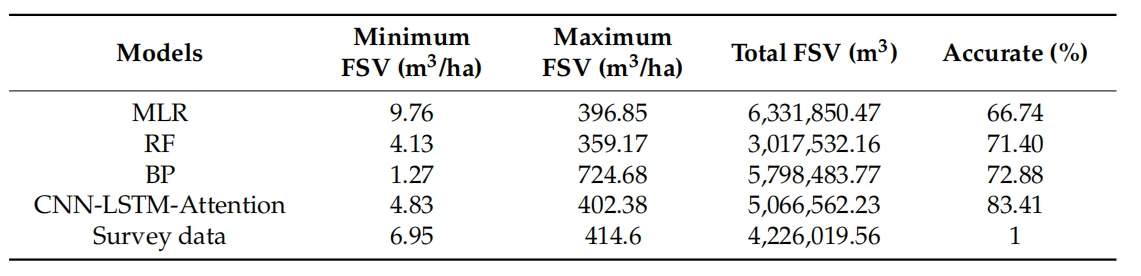 新改进！LSTM与注意力机制结合，性能一整个拿捏住 - 哔哩哔哩