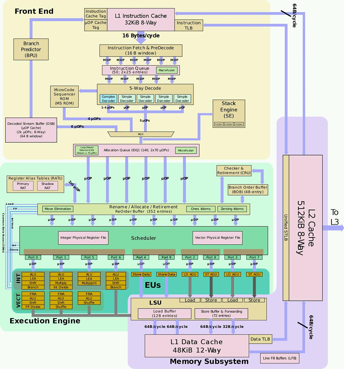 【装机指南】微进阶版：读懂CPU架构图（上） - 哔哩哔哩