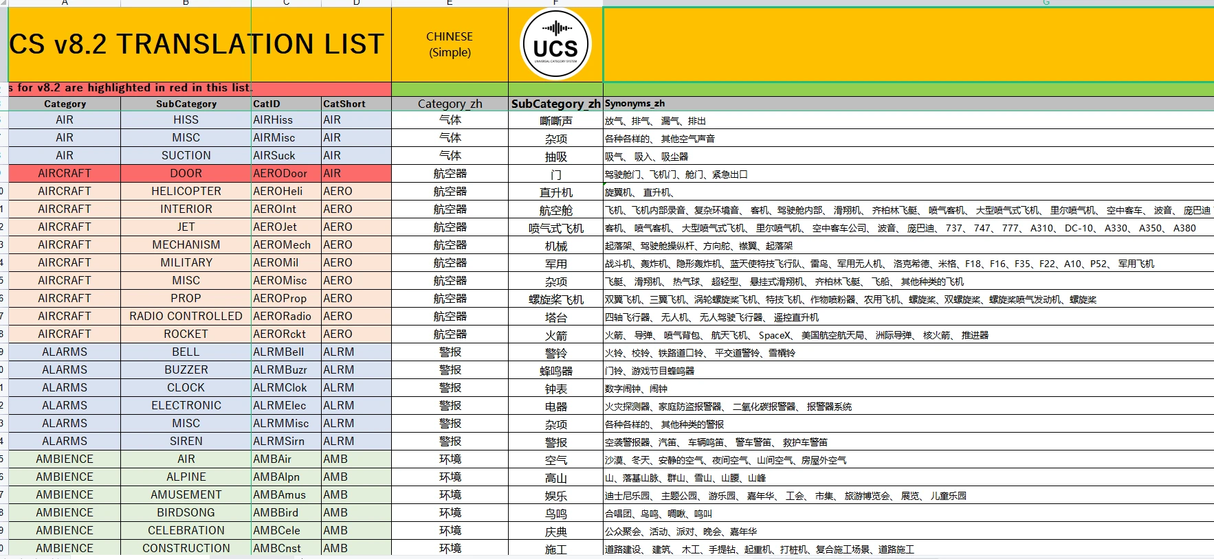 【分享】UCS 音效素材分类管理-中英文对照表 - 哔哩哔哩