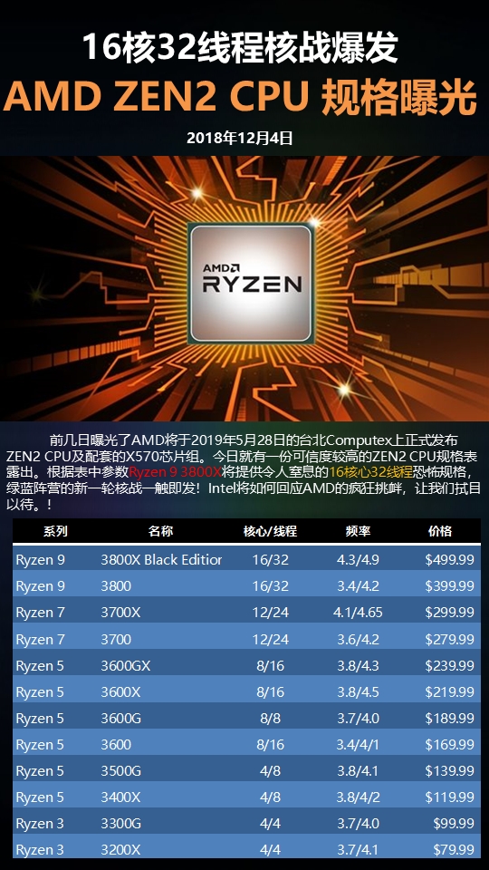 ZEN2 CPU规格曝光 - 哔哩哔哩