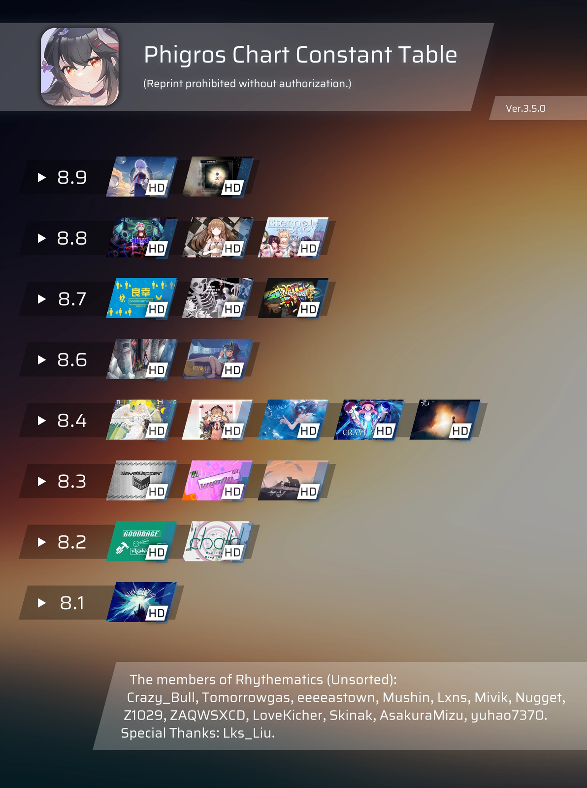 【支线三定数速递/定数变动一览/Phigros】3.5.0定数表 - 哔哩哔哩