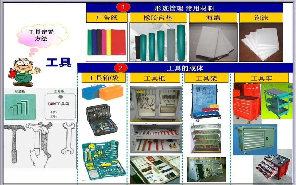 什么是5S？如何开展5S活动？5S管理项目推进的原则和方法 - 哔哩哔哩