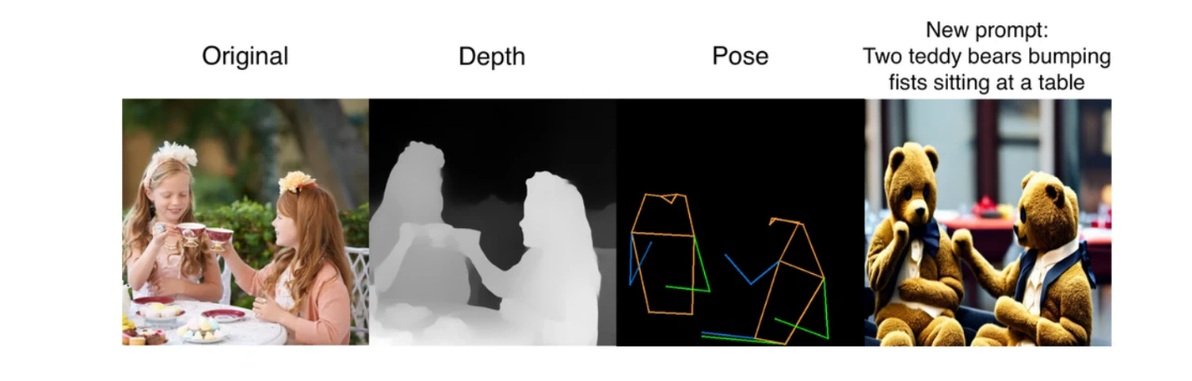 AI绘图最新最强工具T2IAdapter介绍 - 哔哩哔哩