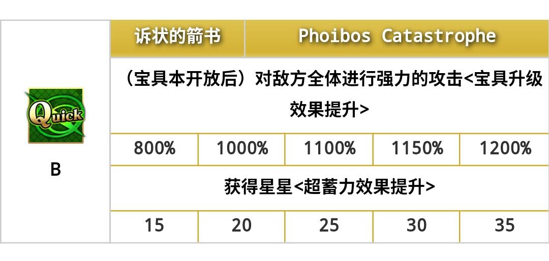 fgo:疾行的猎手——阿塔兰忒 - 哔哩哔哩