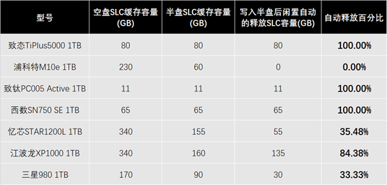主流定位越级体验：致态TiPlus5000 1TB评测 - 哔哩哔哩