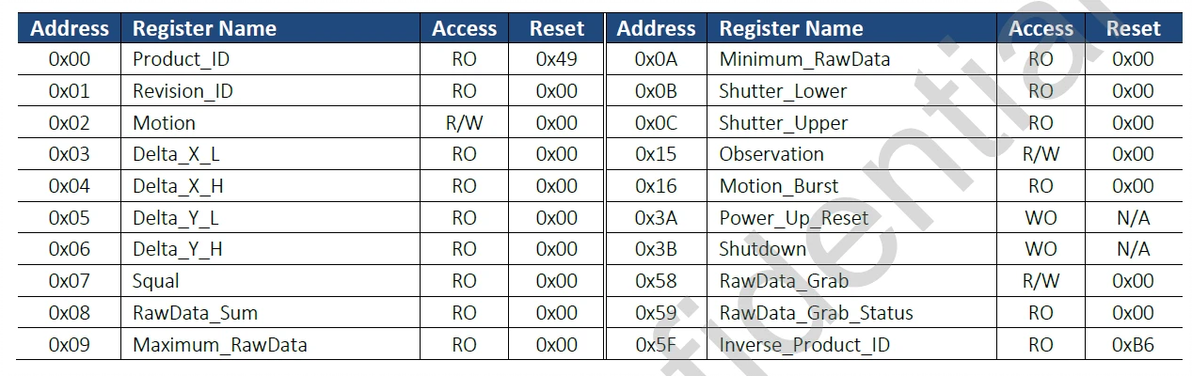 PMW3901光流传感器 - 哔哩哔哩