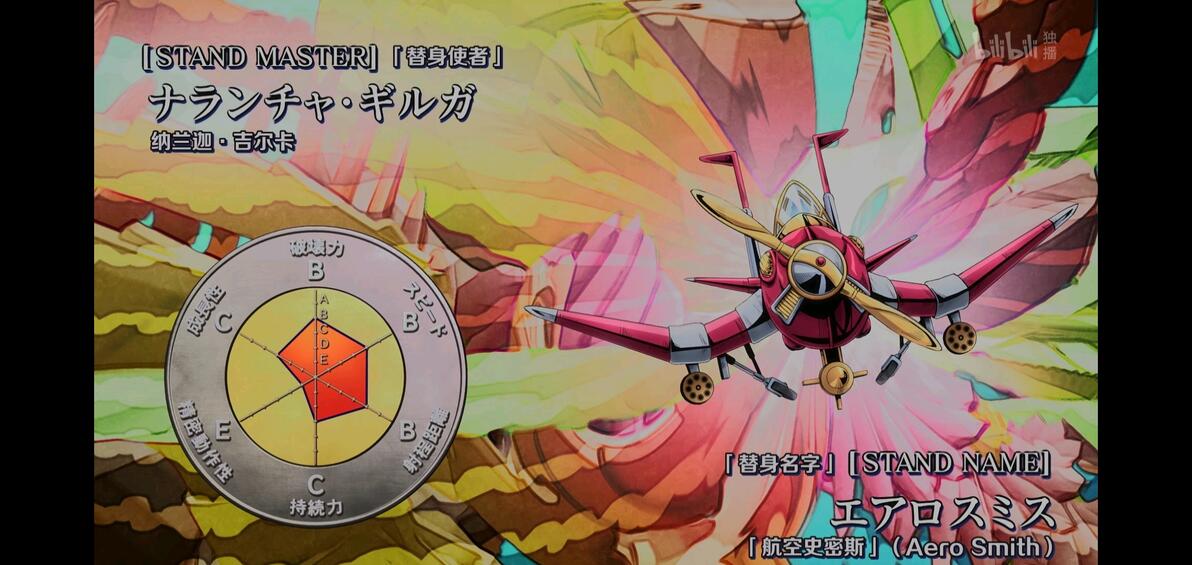 【JOJO5】黄金之风GOLDEN WIND全替身图鉴（最全） - 哔哩哔哩