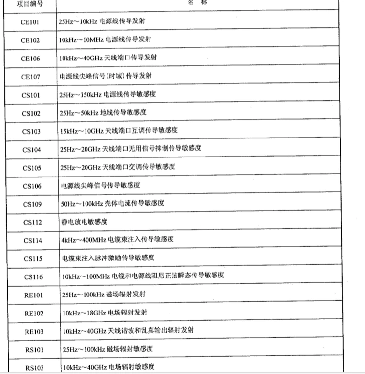 GJB 151B与GJB 151A对舰船装备电磁兼容性要求的对比分析 - 哔哩哔哩