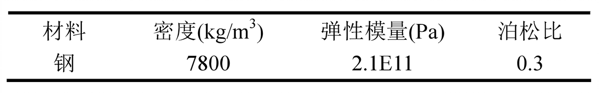 Ls-dyna冲压回弹仿真 - 哔哩哔哩