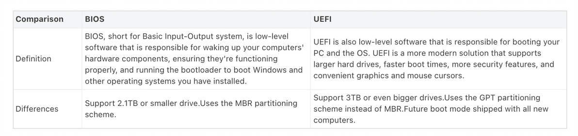 MBR与GPT：你的新硬盘应该选择哪一个？ - 哔哩哔哩