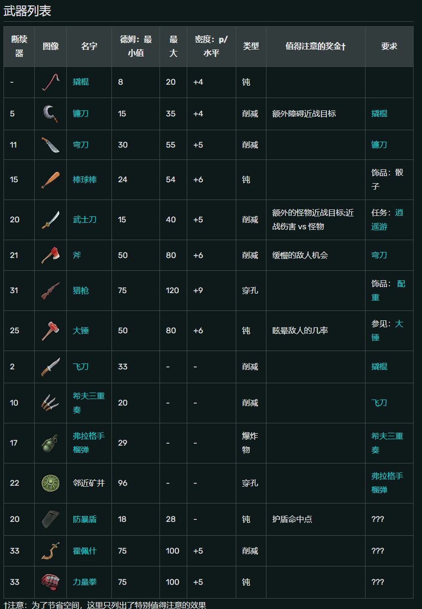 [DYSMANTLE] 武器、工具、部分材料来源 - 哔哩哔哩