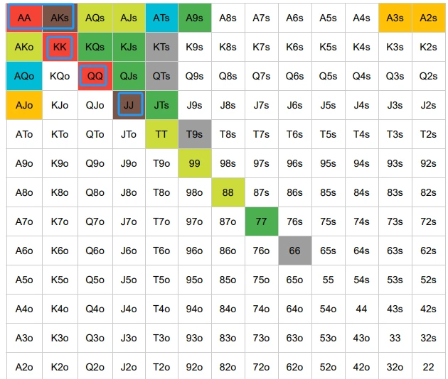 Pads on pads MTT学习：3B范围（BTN vs UTG 20bb） - 哔哩哔哩