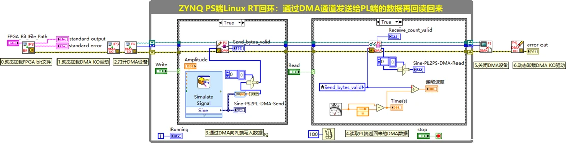 第6章>>实验9：PS(ARM)端与PL端FPGA通过DMA进行交互《LabVIEW FPGA ZYNQ宝典》 - 哔哩哔哩