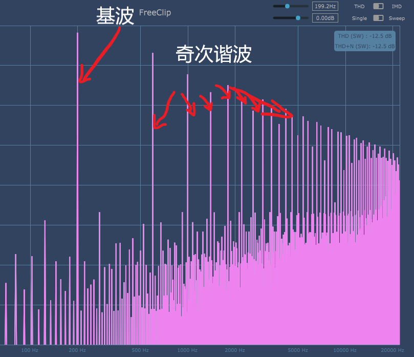 音频英语A-Z: Clipping - 哔哩哔哩