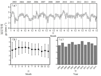 告别低效人工调参！通过FLUXNET+GLASS数据，教你用Python+AI实现蒸散发与GPP精准模拟 - 哔哩哔哩