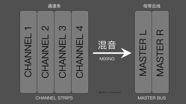 百万混音教程02——“公交车”BUS是干啥用的？ - 哔哩哔哩