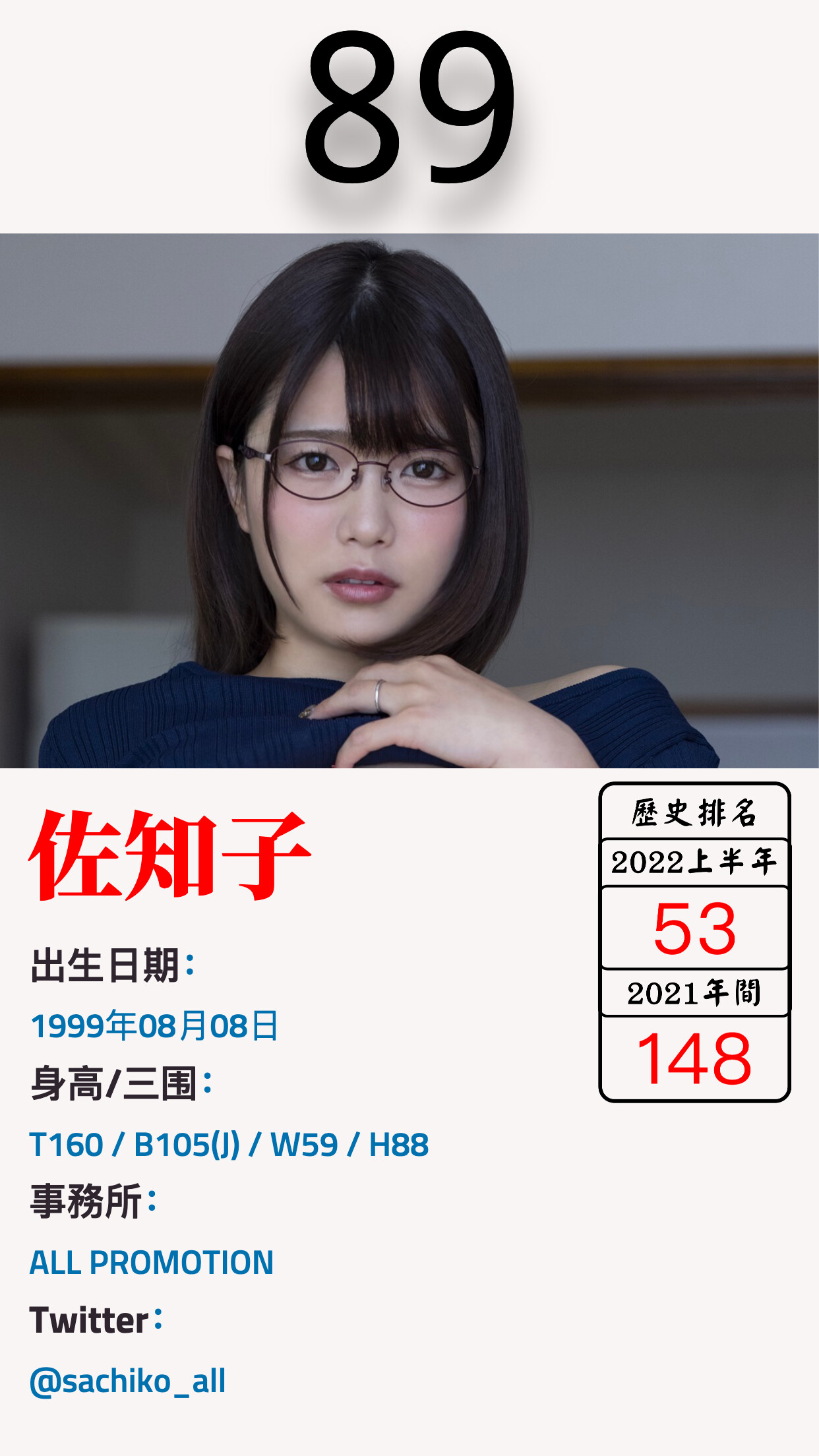 FANZA通贩2022年间女优 TOP200 - 哔哩哔哩