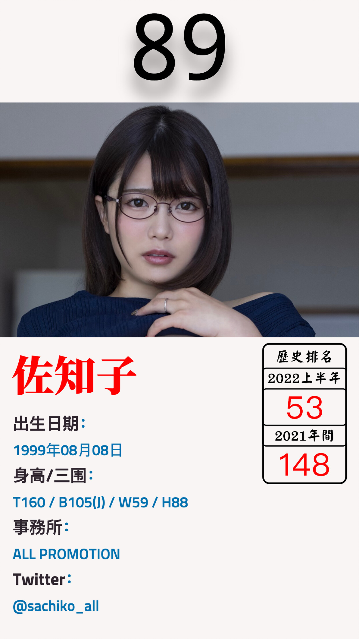 FANZA通贩2022年间女优 TOP200 - 哔哩哔哩