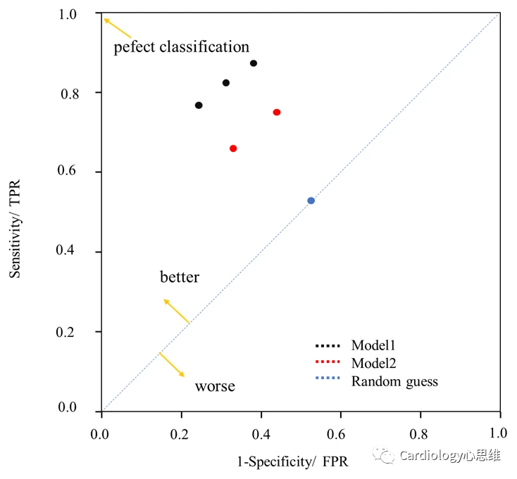ROC曲线，套路全解析（一） - 哔哩哔哩