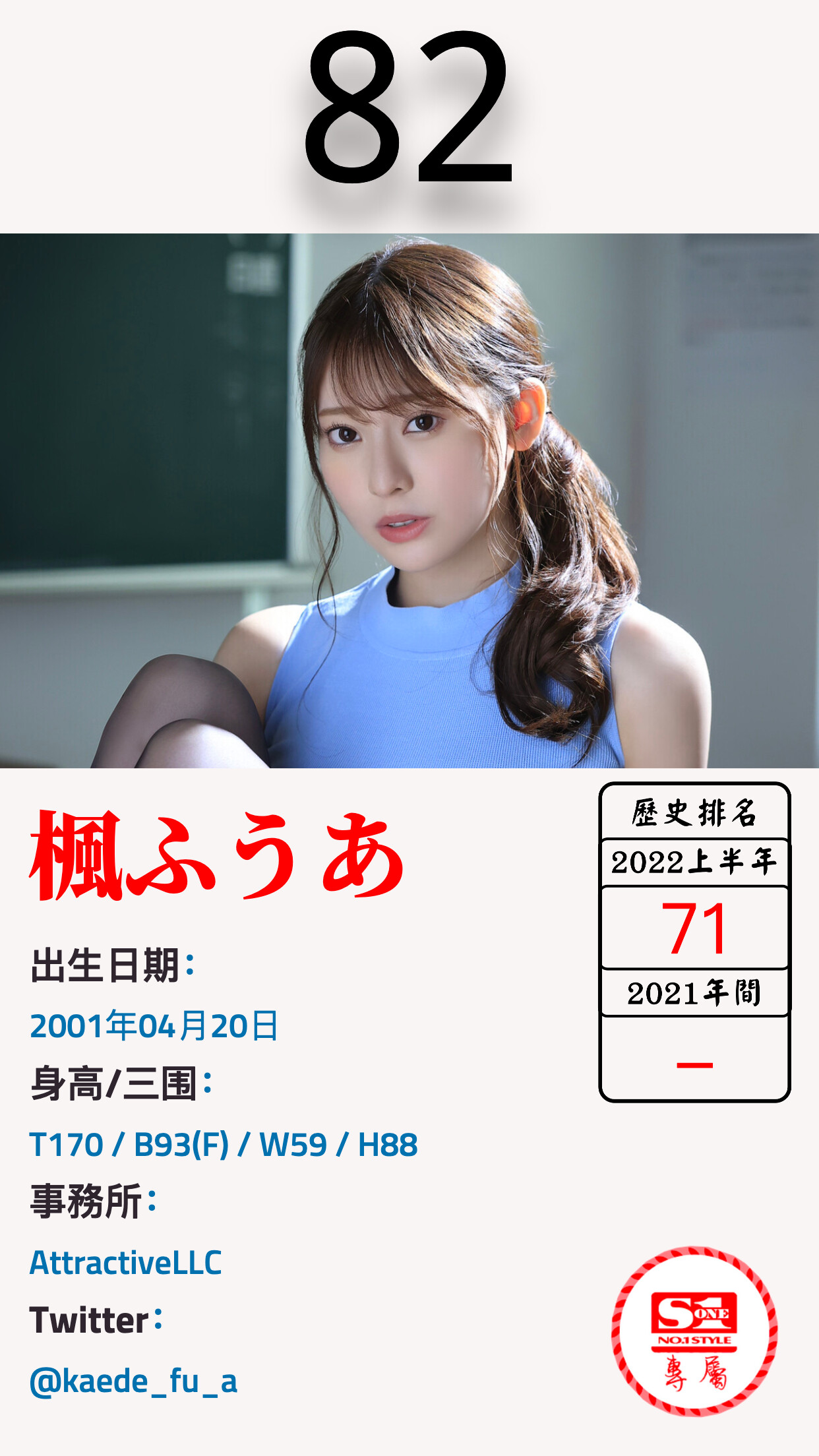 FANZA通贩2022年间女优 TOP200 - 哔哩哔哩