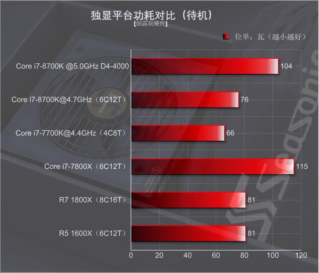 Core i7-8700K详细评测：即使架构不变，但简单粗暴的堆核提频依然很讨喜 - 哔哩哔哩