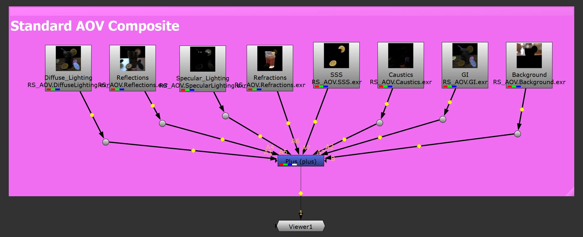 Redshift每日复习005-AOV多通道分层渲染 - 哔哩哔哩