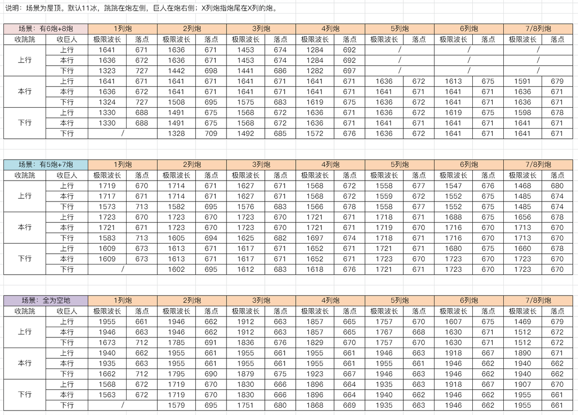 【Endless】实用数据 - 哔哩哔哩