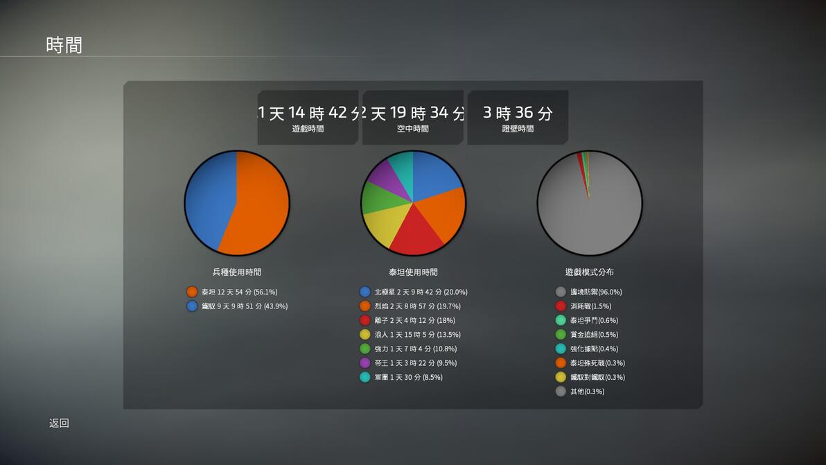 TTF2 边境服役指南——熟悉你和你的敌人【多图长文】 - 哔哩哔哩
