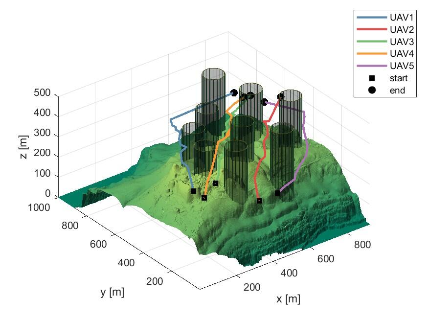 五种最新优化算法（MSO、AE、DOA、GOA、OX）求解多个无人机协同路径规划，MATLAB代码 - 哔哩哔哩
