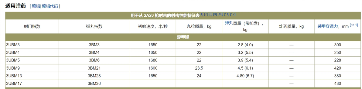 115毫米2A20和125毫米2A26 OBPS（尾翼稳定脱壳穿甲弹） - 哔哩哔哩