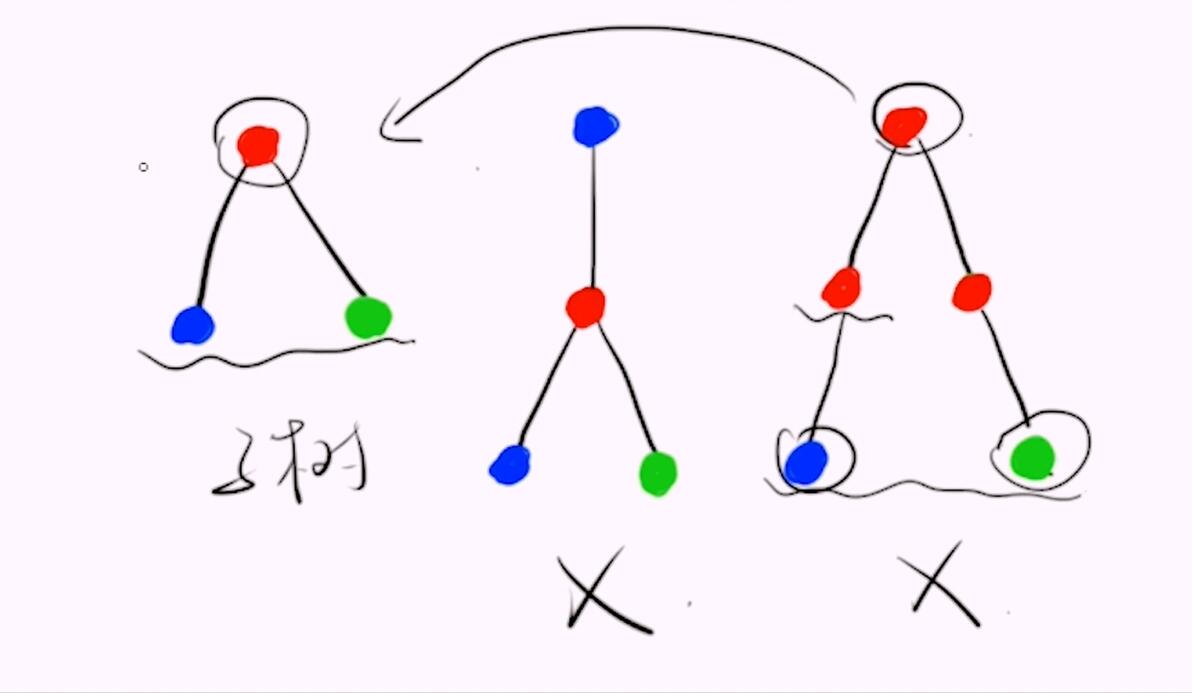 比“葛立恒数”还大——TREE(3)：从一棵树上长出来的最 - 哔哩哔哩