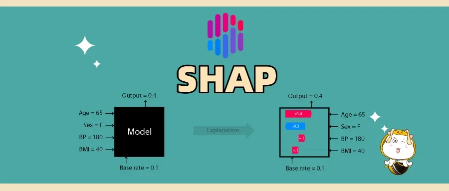 机器学习“黑箱”模型结果如何解读？SHAP法！这篇实用指南指导讲的很细致 - 哔哩哔哩