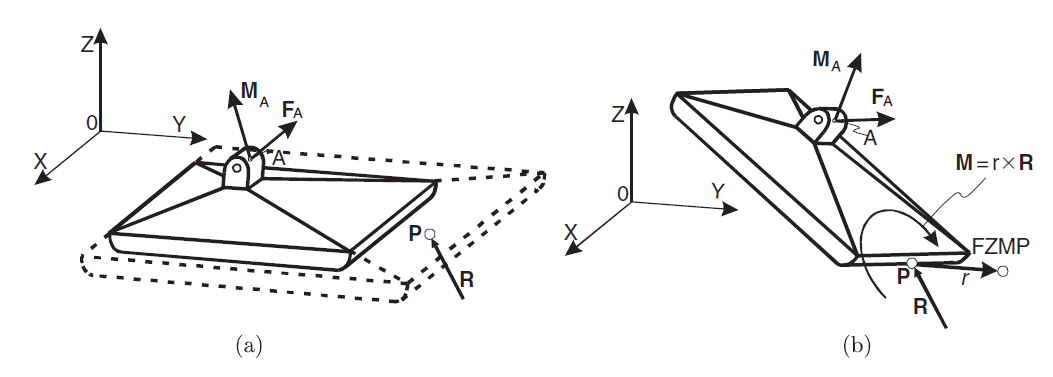 ZMP与CoP - 哔哩哔哩