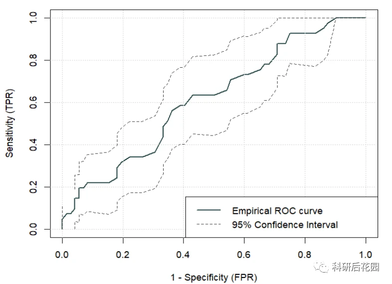 R可视化——ROC曲线绘制常见包汇总及绘制方法展示 - 哔哩哔哩