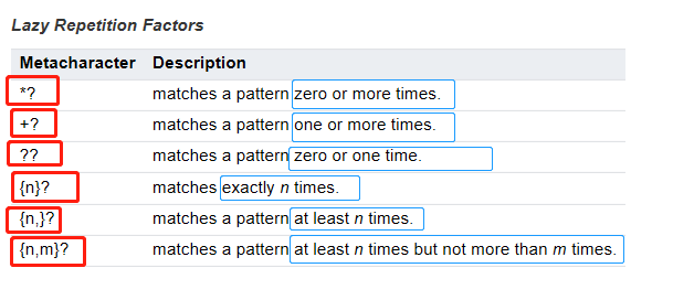 SAS:正则表达式 && prxmatch、prxchange - 哔哩哔哩