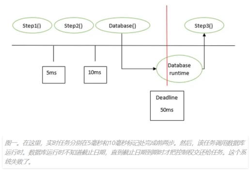 嵌入式开发:实时系统中的嵌入式数据库 哔哩哔哩