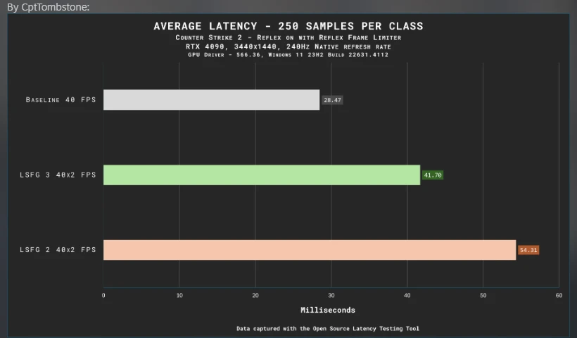 洛斯勒食斯给零-Lossless Scaling无损放大补帧 - 哔哩哔哩