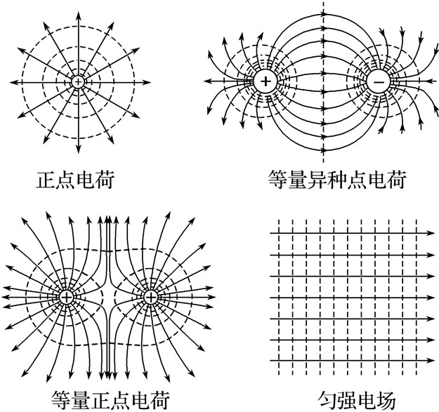 静电场中的能量（必修三第十章，总结笔记） - 哔哩哔哩
