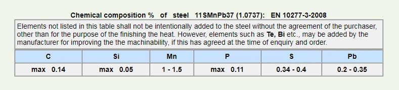 1.0737（11SMnPb37）合结钢 - 哔哩哔哩