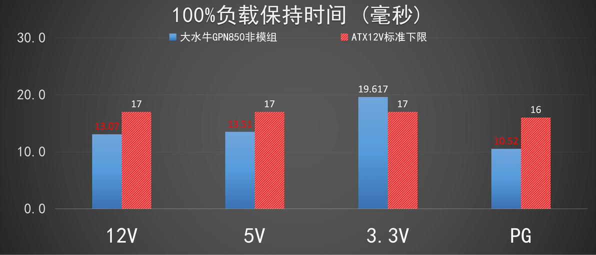 倒是还没接地府，超便宜的750W金牌全模组电源大水牛GPN850拆解评测 - 哔哩哔哩