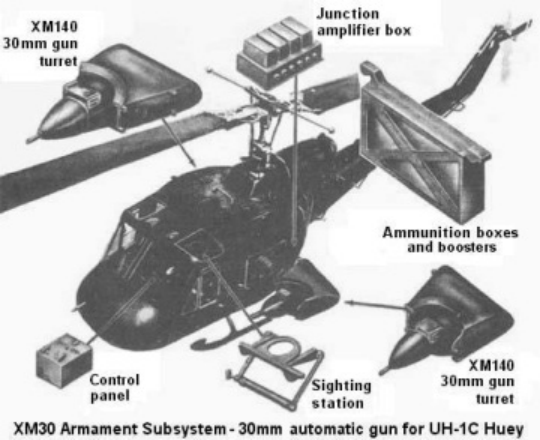 New LZ is now available—浅谈美军直升机发展史（其三） - 哔哩哔哩