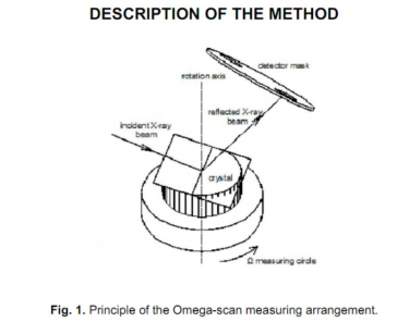 XRD全自动晶体定向仪原理和应用（基于Omega扫描全自动晶体定向仪原理） - 哔哩哔哩